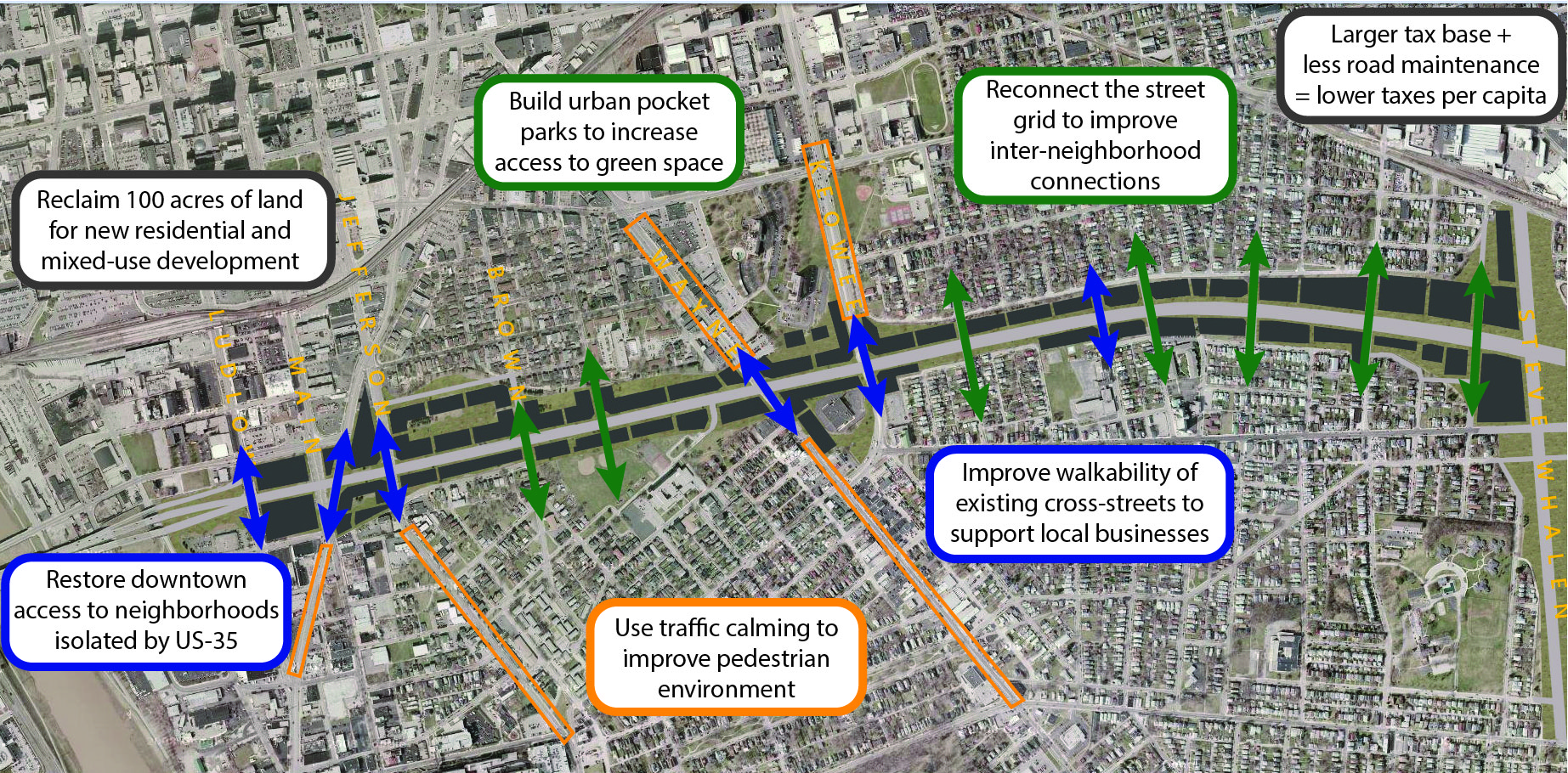 Freeways Without Futures 2025 | CNU